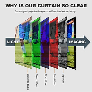 Cinop 150 inch Projection Screen, 16:9 Foldable Anti-Crease Portable Projector Movies Screens for Home Theater Outdoor Indoor, Support Double Sided Projection for Soccer Games, Live Sports, Party...