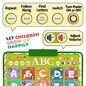 AMINFUN 100 Words Wall Chart Talking Poster, 100 Words Spelling & ABC & 123 & Music, Early Learning Electronic Toys, Great Preschool Educational Gifts for Toddlers Boys & Girls
