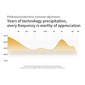 CCA KZ ZAS in Ear Monitor Headphones 16 Units 7BA 1DD Hybrid Drivers HiFi IEM Earphones High Clarity Wired Earbuds for Musicians Singers Audiophile Dj Drummers