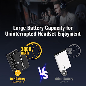 WYWY.Wide 2 Pack 1000mAh Battery Pack Compatible with Steelseries Arctis Pro Wireless, Siberia 800, Siberia 840 Wireless Gaming Headsets, 61298RX Headsets, H Wireless Gaming-Headset