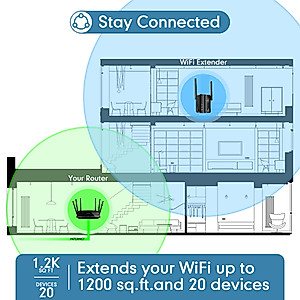 IZNVEE Hidden Camera WiFi Repeater 1080p HD Spy Camera with Smart Motion Detection WiFi Camera Indoor No Night Vision Nanny Camera with 32GB MicroSD Card