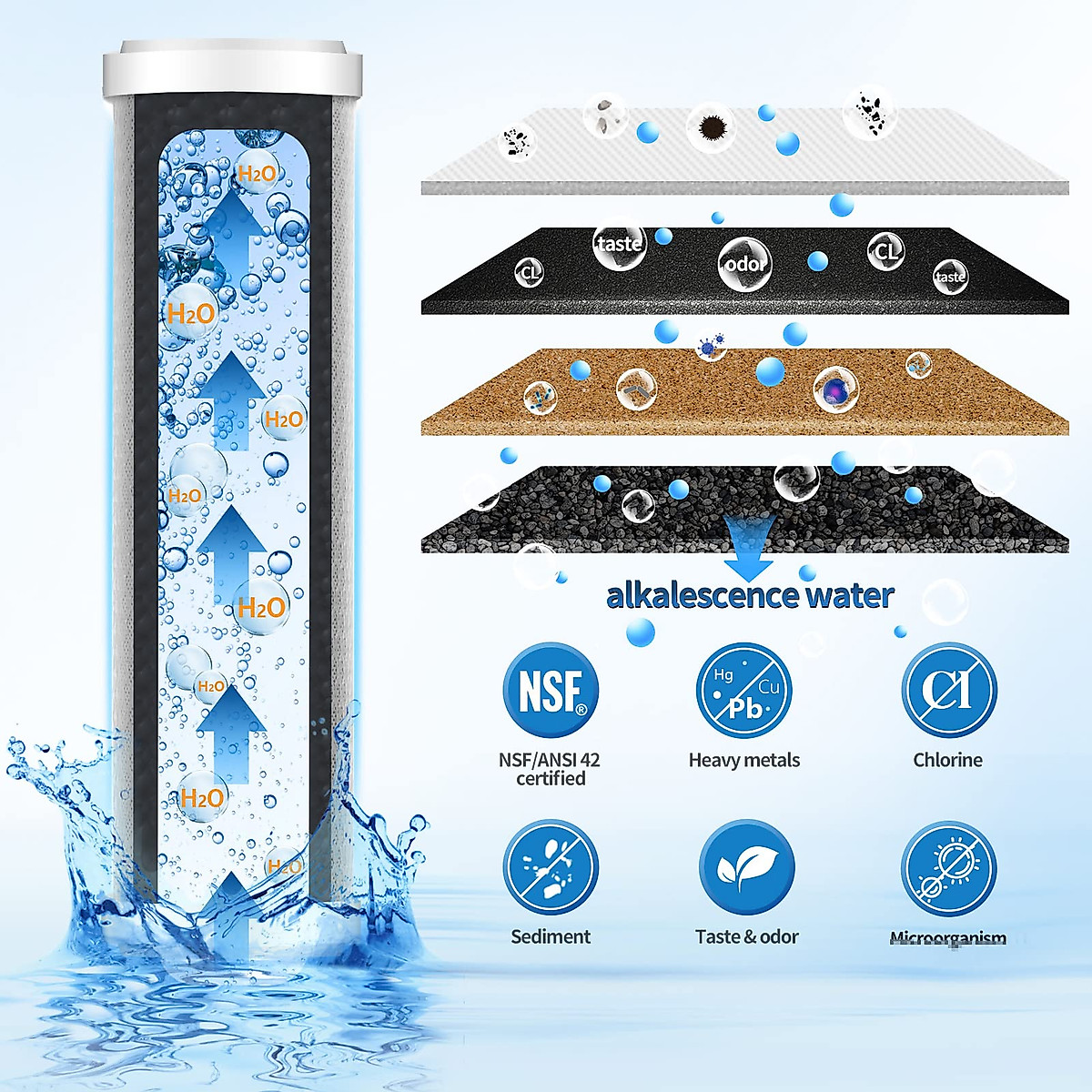 OEMIRY Certified Replacement Filter for OM-CF02 Countertop Water Filter, Lasts Up to 9 Months, 1 Pack