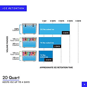 Titan Hard Ice Chest Cooler with Microban Protection - 20 Quarts (30 Can) Arctic Zone Cooler with Deep Freeze Insulation - Blue