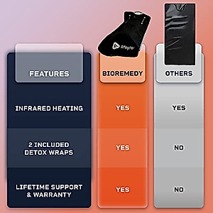 LifePro Sauna Blanket for Detoxification - Portable Far Infrared Sauna for Home Detox Calm Your Body and Mind Large Black