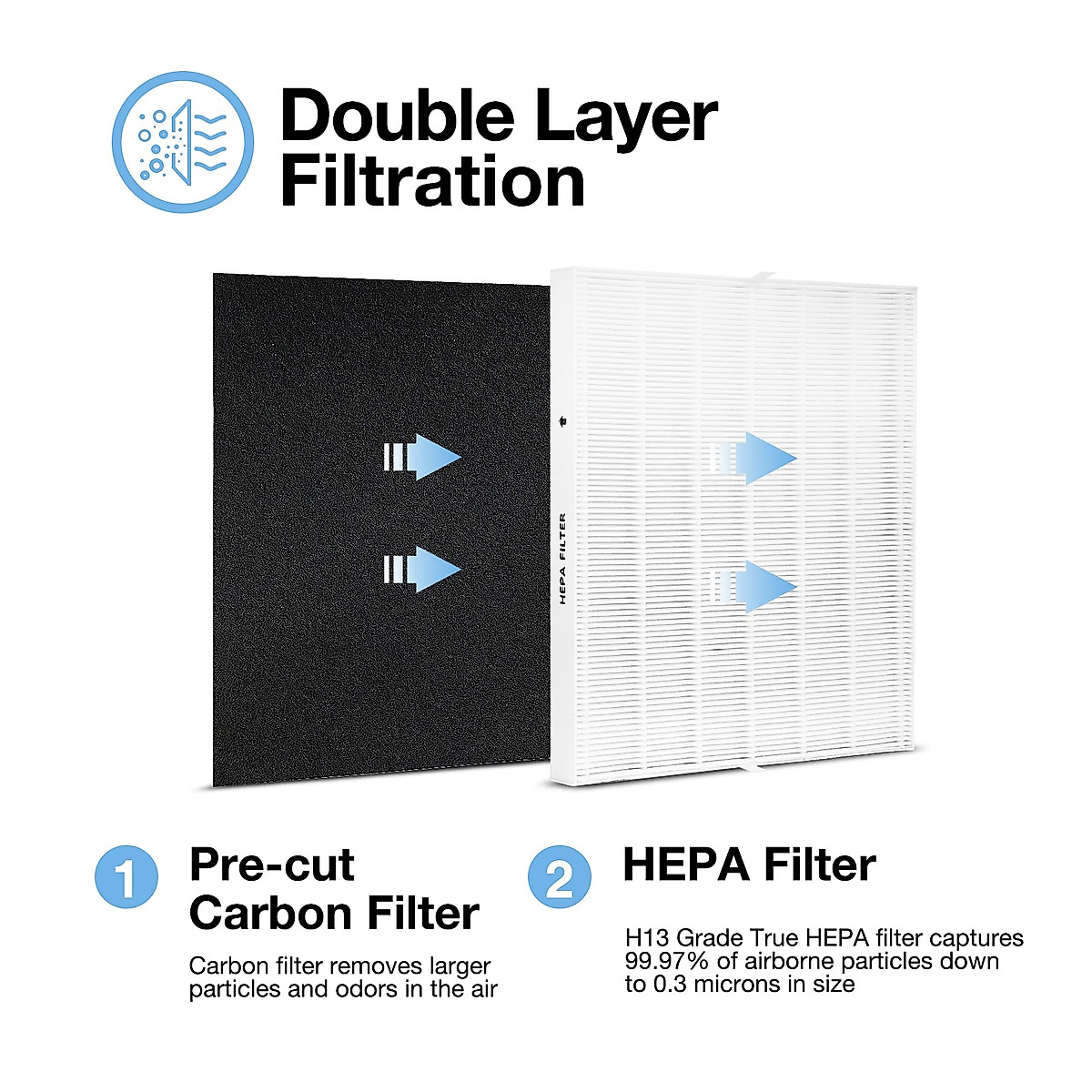 NuPure 2 Pack True HEPA Air Filter Replacement compatible with Coway AP-1512HH, 6 Pre-cut Activated Carbon Pre-filters