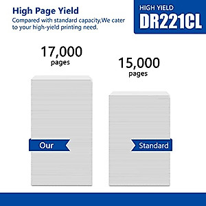(17,000 Pages) DR-221CL DR221CL Drum Unit Set Compatible Replacement for Brother DR221CL Drum Unit 4 Pack DCP-9020CDN HL-3140CW MFC-9130CW 9140CDN Printer, 1BK+1C+1M+1Y (Not Include Toner)