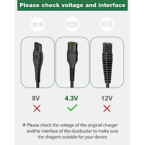 Charger for QP2520 QP2520/90 QP2520/72 QP2520/70 Shaver Power Cord for A00390 Series All-in-One Grooming Trimmer Hybrid Electric Razor, JOVNO 4.3V 70mA Adapter Power Supply
