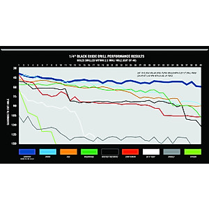 Century Drill & Tool 24727 Pro Grade Black Oxide Drill Bit, 27/64"