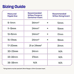 Willow Breast Pump Sizing Insert | 17mm for 13mm-15mm Nipple Size | Improve Fit and Comfort for Breast Pumping Moms | Fits in 24mm Flange