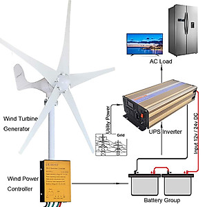 Pikasola Wind Turbine Generator Kit 400W 12V with 5 Blade, with Charge Controller, Wind Power Generator for Marine, RV, Home, Windmill Generator Suit for Hybrid Solar Wind System