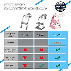 Potty Training Seat & Toddler Step Stool, Ultimate Stability Toddler Toilet Seat, Adjustable Step & Seat Height Potty Seats for Toddlers Girls(Pink)