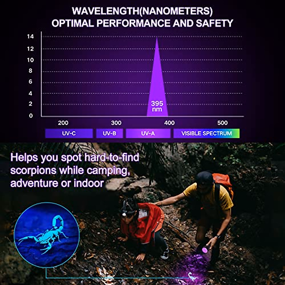 Vansky Black Light UV Flashlight, 2023 Upgraded 51 LED Blacklight Pet Urine Detector for Dog/Cat Urine, Dry Stains, Bed Bug, Matching with Pet Odor Eliminator(Batteries are Included)