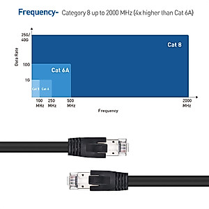 Cable Matters 40Gbps Cat8 Ethernet Cable (Category 8 Ethernet Cable, S/FTP Cat8 Cable) - 5 Feet