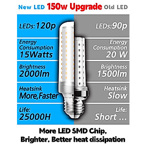 Xyanmc E26/E27 LED Bulb, 150w Equivalent 2000 Lumen 6000K Daylight White 15W Ceiling Fan LED Light Bulb for Home Garage Warehouse Indoor Outdoor Led Corn Bulb Pack of 1