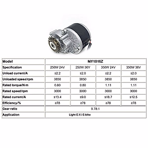 HENHAIY 24V Electric Bike Drive Motor Kit, Electric Bike Conversion Kit Thumb Kit, Mountain E-Bike Conversion Thumb Kit, DIY Electric Bicycle for Hub Diameter Less Than 36MM