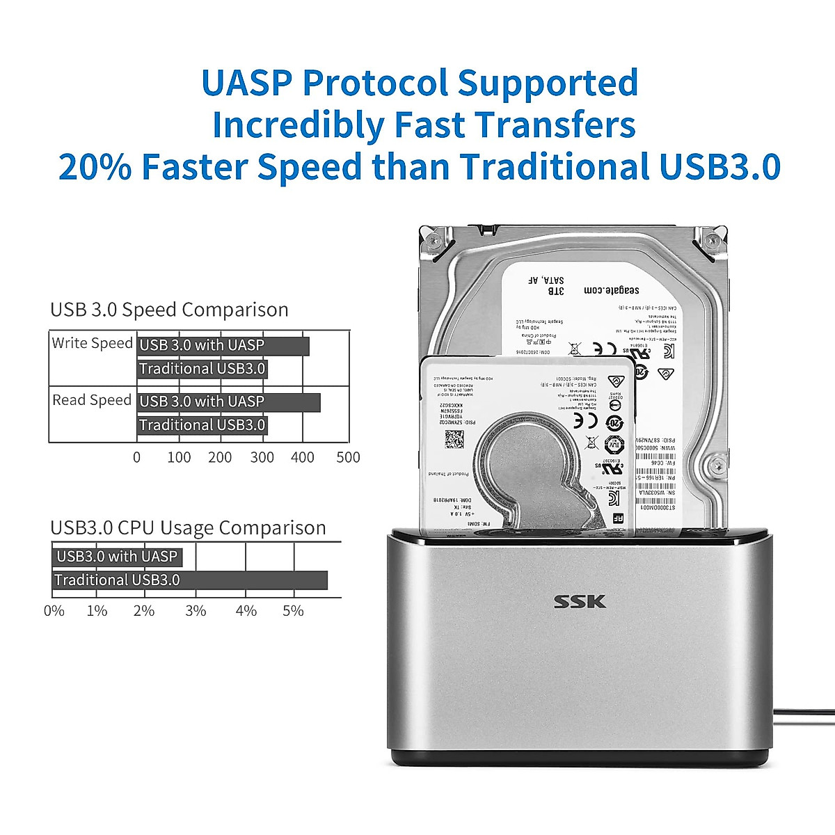 Bundles SSK 2.5 & 3.5 inch SATA HDD SSD Docking Station and SSK 4-in-1 USB C 10Gbps Hub with 10Gbps USB C and A Data Ports