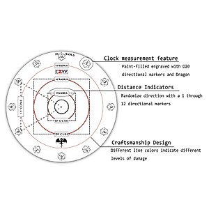 Spell AoE Tempalte + DND Flying Miniatures Combat Riser for Dungeons and Dragons, Pathfinder, D&D and Tabletop RPG