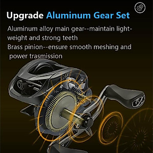 SOLOKING FLYPLUM R2 Baitcaster Reels 8.1 Gear Ratio 159g/5.6oz Ultralight Reel Fishing Reel 6+1BB 5KG Drag Power Baitcasting Reel (Left Hand)