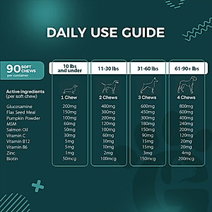 Growlz Dog Multivitamin Chews: Helps Digestion, Muscle and Bone Growth, Healthy Skin and Coat - Salmon Oil - Glucosamine - Gut and Immune Support - USA Made - 90 Count