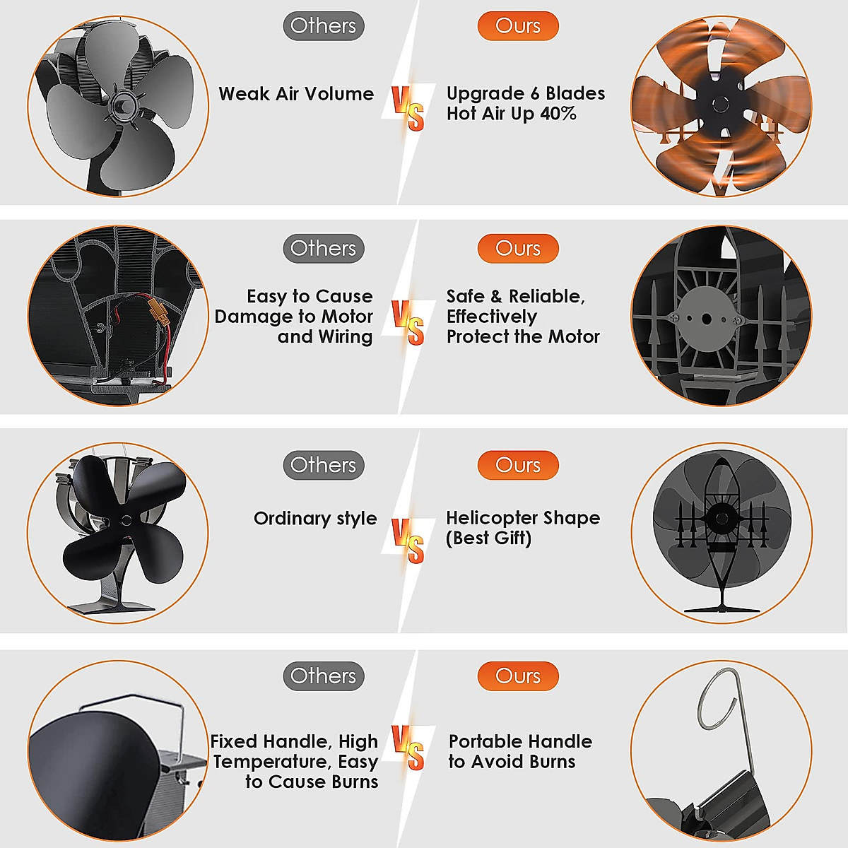 GQLife-ing Heat Powered Stove Fan, 6 Blades Wood Fan with Magnetic Thermometer, Non Electric Fireplace Silent Motor for Wood/Log Stoves/Fireplace, Efficiently Circulate Warm Air Saving Fuel Black