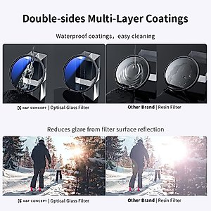 K&F Concept 43mm UV/CPL/ND Lens Filter Kit (3 Pieces)-18 Multi-Layer Coatings, UV Filter + Polarizer Filter + Neutral Density Filter (ND4) + Cleaning Cloth+ Filter Pouch for Camera Lens (K-Series)