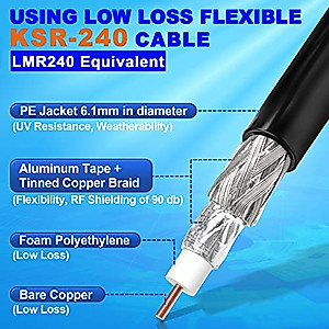 Eightwood RP-SMA Male to RP-SMA Bulkhead Female ALSR240 Extension Cable 20 Feet for WiFi Antenna, Wireless Router, PCIe Network Card, Security IP Camera