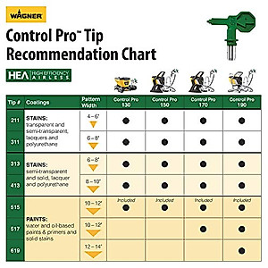 Wagner Spraytech 0580678 Control Pro 130 Power Tank Paint Sprayer, High Efficiency Airless with Low Overspray