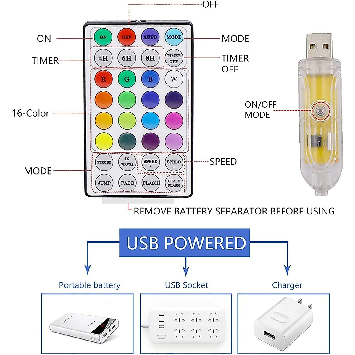 Renoliss USB 66FT 200 LED 16 Colors Changing LED Fairy String Lights with Remote, Red White and Blue Lights with Green Wire & Timer Function for Holiday Decorations, Multicolor & More Solid Colors