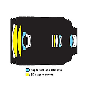 Nikon AF-S DX NIKKOR 18-300mm f/3.5-6.3G ED Vibration Reduction Zoom Lens with Auto Focus for Nikon DSLR Cameras