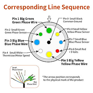 HUDAMZKY Hub Motor Convert Extension Cable 9 Pin Waterproof Connector 36V 48V 52V 250W-1200W Ebike Motor Conversion Line 60cm 130cm 160cm Electric Bike Accessories (160cm Female)