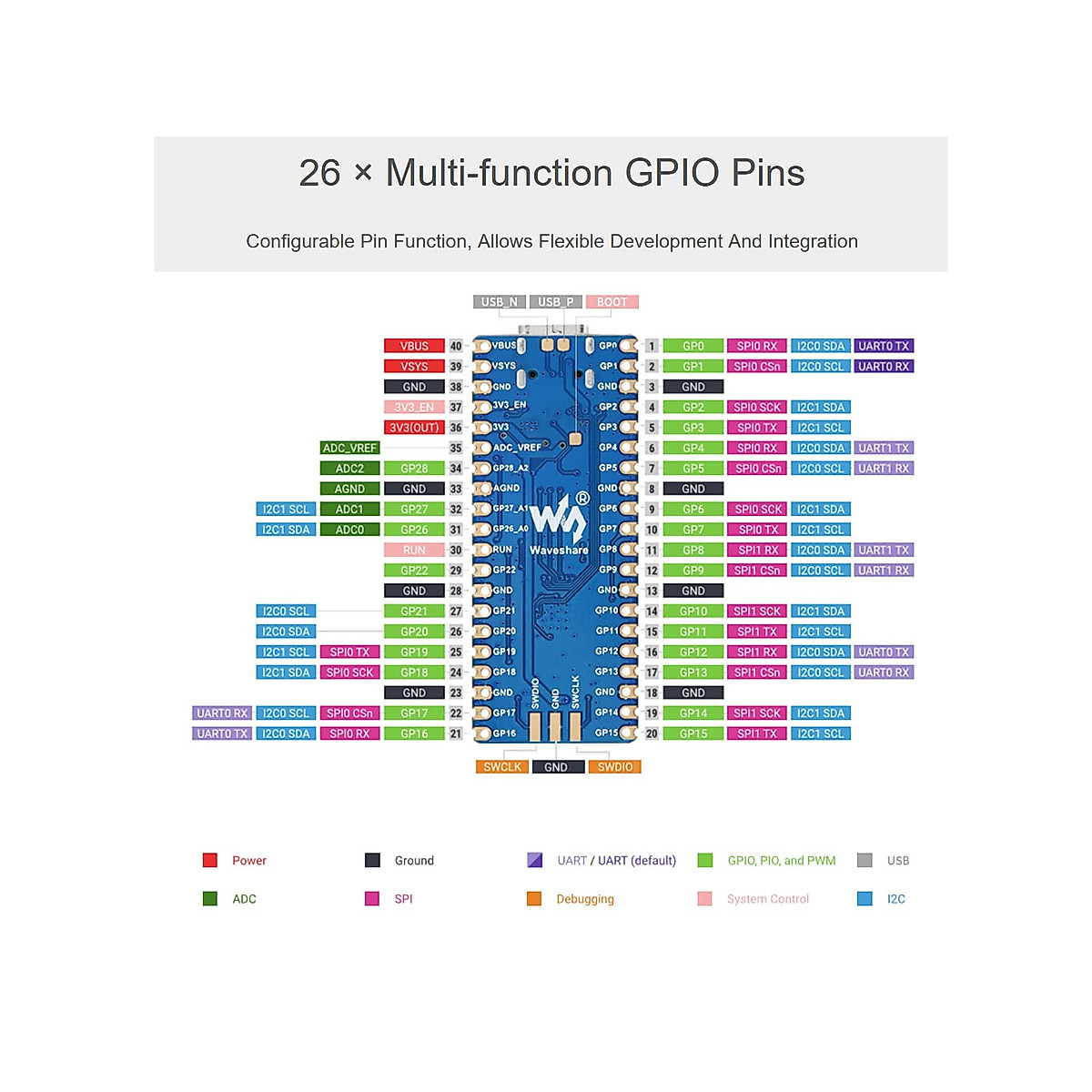 RP2040-Plus Pico-Like MCU Board Based on Raspberry Pi RP2040 Microcontroller, Dual-core Arm Processor, Onboard 16MB Flash, USB-C Connector (Without Header)