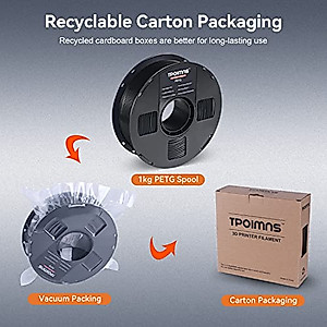 TPOIMNS PETG Filament 1.75mm, 3D Printer Filament, 1kg Roll Spool(2.2lbs), Dimensional Accuracy +/- 0.02 mm, Compatible with Most FDM 3D Printers, Black