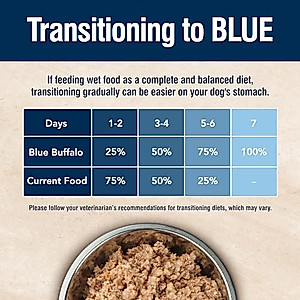 Blue Buffalo True Solutions Skin & Coat Care Adult Wet Dog Food, Made with Natural Ingredients and Wholesome Grains, Whitefish, 12.5-oz. Cans (12 Count)