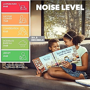 Dometic FreshJet 3 Series, 15K BTU RV Rooftop Air Conditioner unit, White