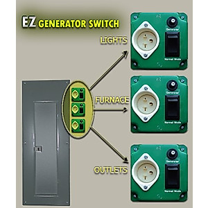 EZ GENERATOR SWITCH - The Original, Patented, UL/CSA Approved Manual Transfer Switch