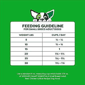 Greenies Smart Essentials Small Breed Adult High Protein Dry Dog Food Real Chicken & Rice Recipe, 13.5 lb. Bag