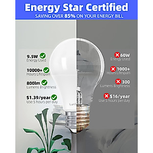 Lumiverse A19 LED Light Bulbs Dimmable, 5000k Daylight White 9.5 Watt [60w Equivalent], E26 LED Bulb Energy Efficient, UL Listed (5000k, Pack of 12)