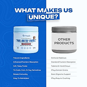 Probiotics for Dogs, Grain-Free, No Corn, 6 Billion CFU, Dog Probiotics with Pumpkin & Yogurt, for Digestive & Gut Health, Targets Bloating, No Poo, Itchy Skin & Constipation, Beef Flavor, 120 Chews