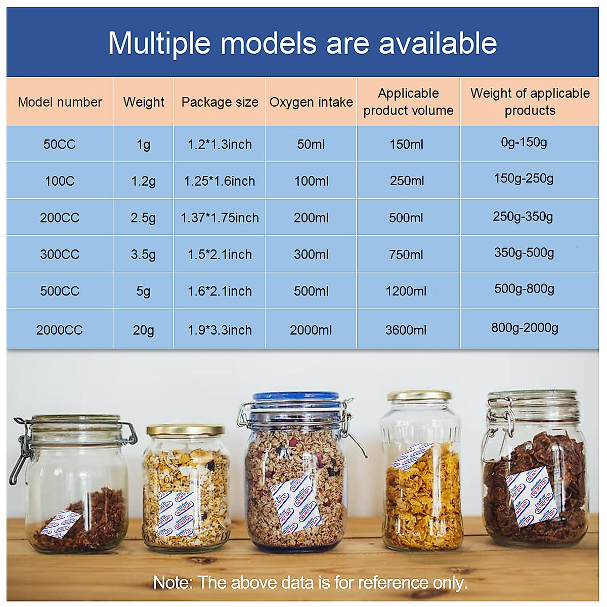 auhanth 100 Packs 100CC Oxygen Absorbers (10 Packs of 10), Food Grade Oxygen Absorbers for Long Term Food Storage in Vacuum Bag, Applicable to Mason Jars, Vacuum Storage Bags