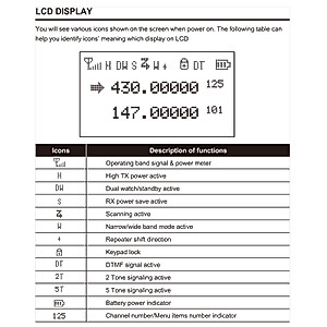 TYT TH-UV88 Ham Radio Handheld 2 Pack Two Way Radio Analog Amateur Dual Band VHF UHF Walkie Talkies for Adults Long Range, Rechargeable, 200 Channels, Scanner, LCD Display, DTMF, Support Chirp (Black)
