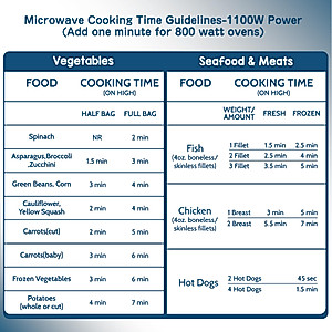 20 Pack Microwave Steamer Bag - Steam Food Storage Bags Steam Cooking Bag Microwave Steam Bags for Food Vegetables Potatoes and Meat Microwave and Freezer Safe