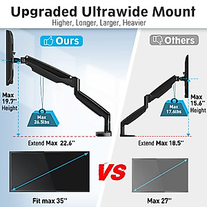 MOUNTUP Heavy Duty Single Monitor Stand Mount, with Desk Reinforcement Plate - Monitor Desk Clamp Mount for Max 35" Ultrawide Computer Screens up to 26 lbs, Computer Monitor Arm