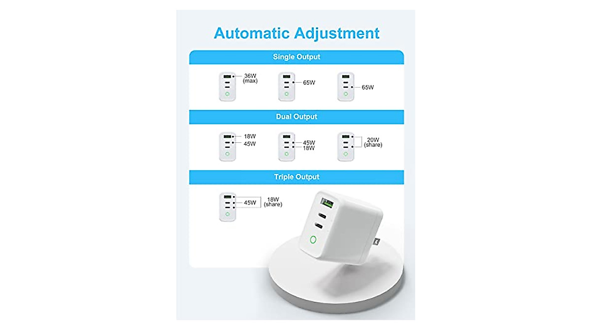 Hurple 65W 3-Port GaN USB C Wall Charger - Fast & Portable