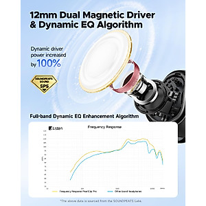 SoundPEATS PearlClip Pro Ear Ultra Open Ear Earbuds Wireless Headphones Bluetooth 5.4 Earphones Clip On Ear Buds with Mic, IPX5 Waterproof, 24 Hrs Play for Running Cycling Fitness