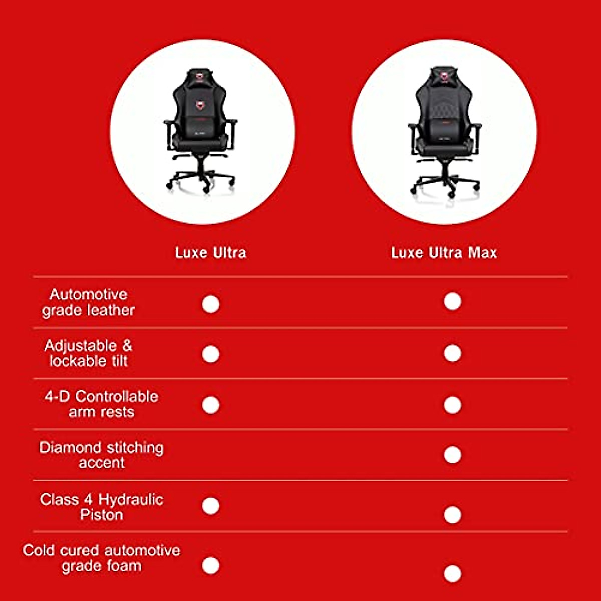 Luxe Ultra Max Gaming Chair and Desk Chair- Black Body with Black Side seat Panels and Gold Stitching