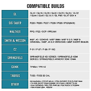 OLIGHT PL-3 Valkyrie Tactical Flashlight, LED Compact Rail-Mounted Light with Rail Locating Keys for 1913 Picatinny, GL Style, Black