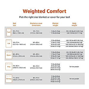 Amazon Basics All-Season Cotton Weighted Blanket - 15-Pound, 48" x 72" (Twin), Dark Gray