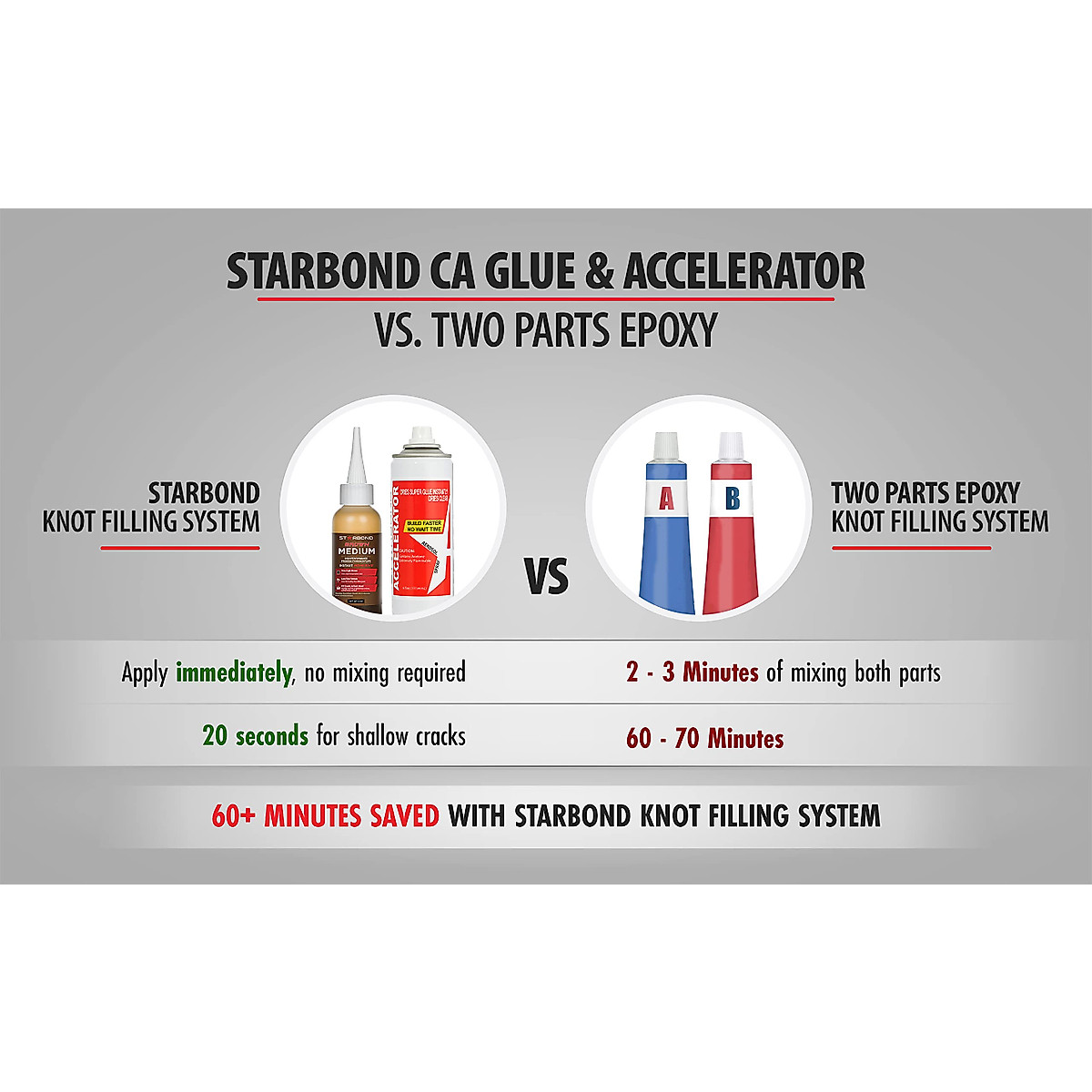 Starbond 2 oz. "Dark Brown" Medium-Thick CA Glue (Premium Cyanoacrylate Super Glue) Knot Filler 500 CPS Viscosity for Woodworking, Woodturning, Carpentry, Guitar, RC Hobby