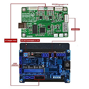 Monport K40 Laser Engraver Motherboard Upgrade Controller Compatible with lightburn for 40w Laser Engraver Lightburn Compatible，Acrylic Protection and Quiet Drive for CNC CO2 Laser Engraver Machines