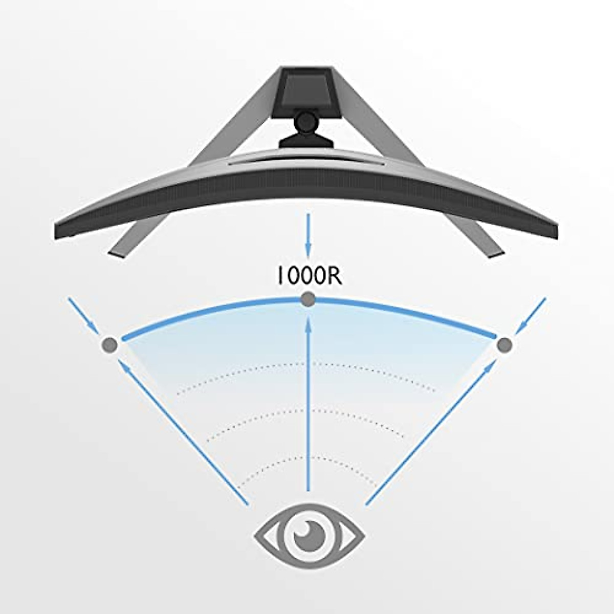 BenQ MOBIUZ EX3210R Curved Gaming Monitor 32" QHD 1440p 165Hz 1ms w/Remote | HDRi | 1000R | Color Optimizer | Freesync Premium Pro | Eye-Care | Height, Swivel & Tilt | 2.1ch w/ 5w sub | USB Hub
